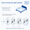 Flo Wave™ Mattress